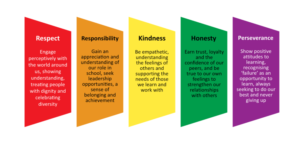 Our Core Values – Centenary Public School